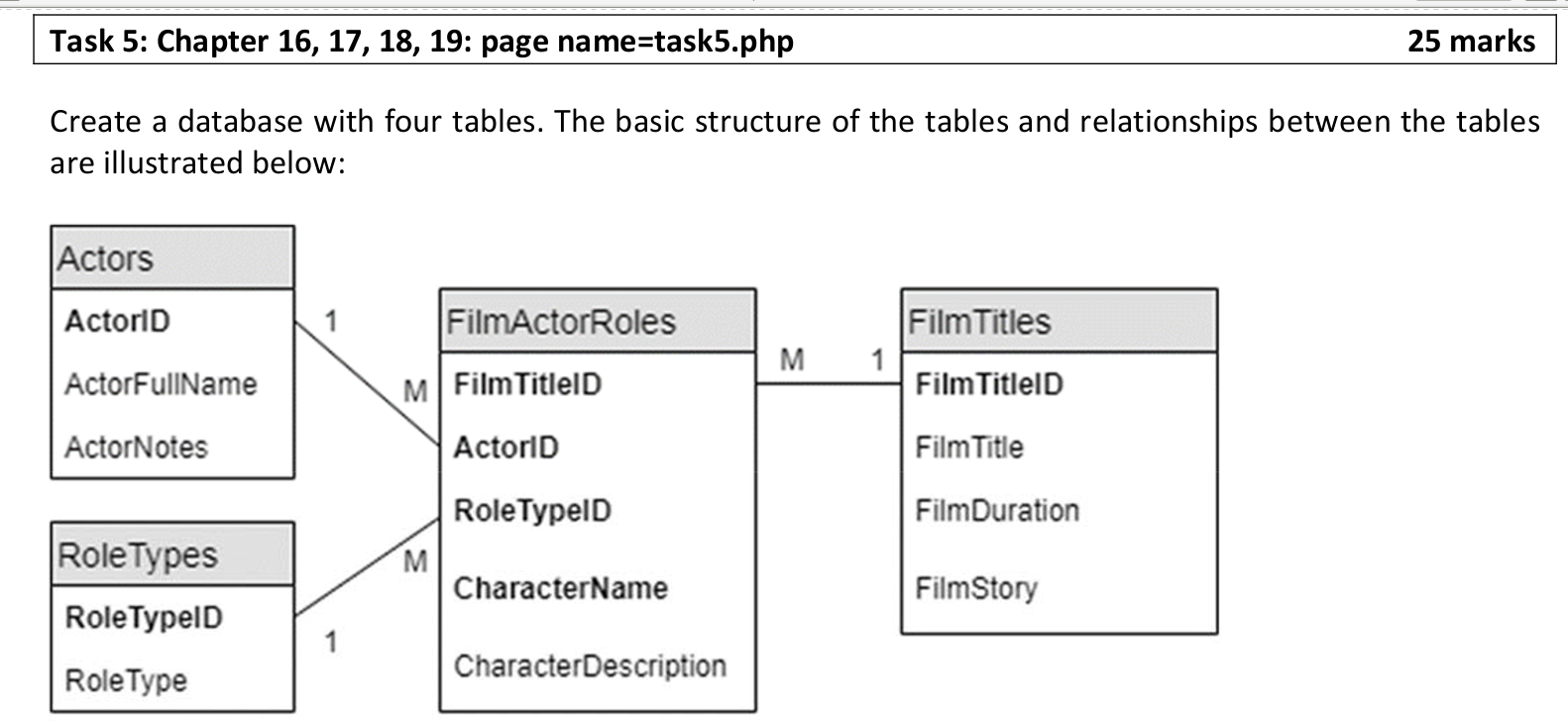Solved Task 5: Chapter 16, 17, 18, 19: page name=task5.php | Chegg.com