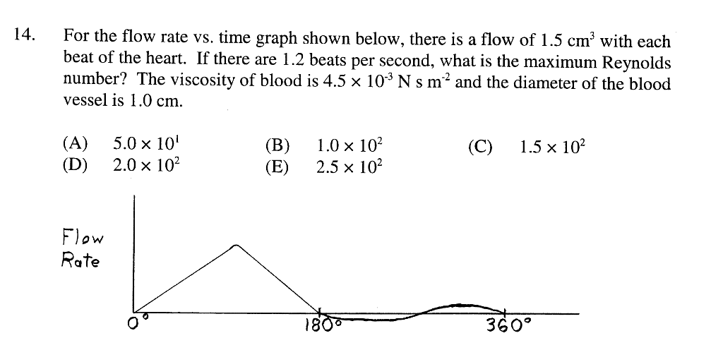 Solved 14. For the flow rate vs. time graph shown below, | Chegg.com