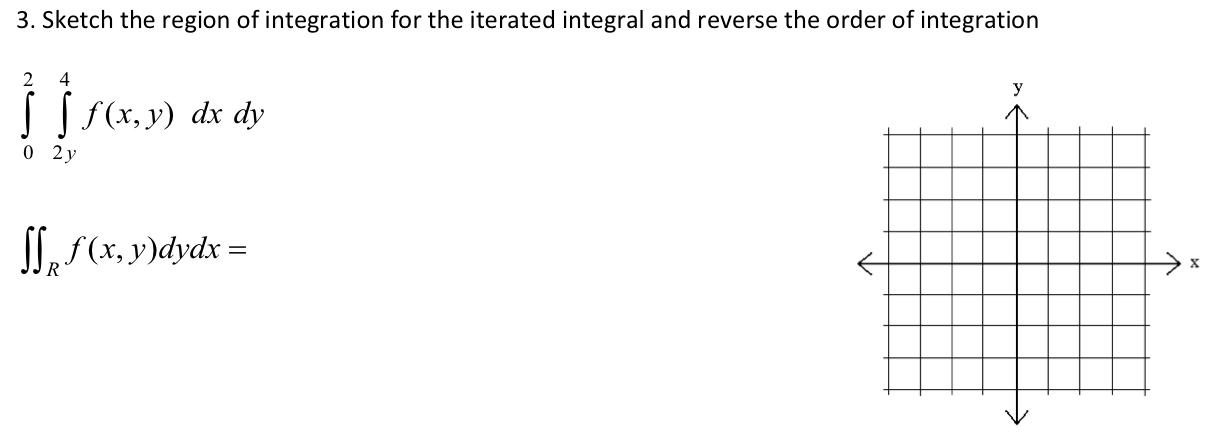 Solved Sketch of the region of the integration for the | Chegg.com
