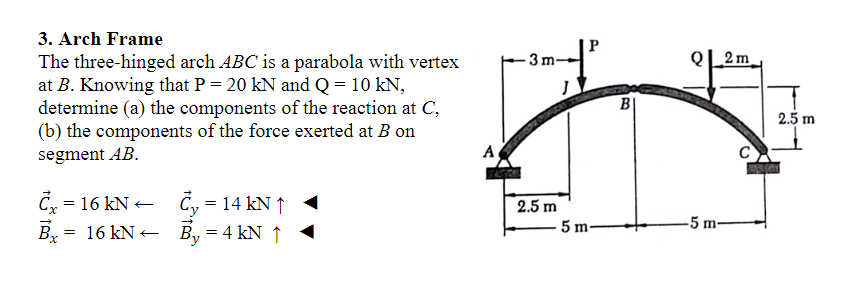 Solved 3. Arch Frame The three-hinged arch ABC is a parabola | Chegg.com