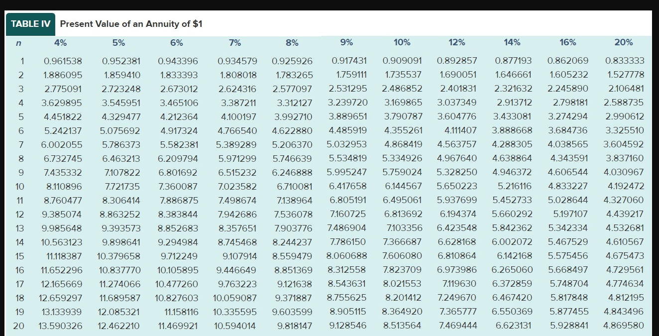 Solved Barry Rich is a business major at State U. He will be | Chegg.com