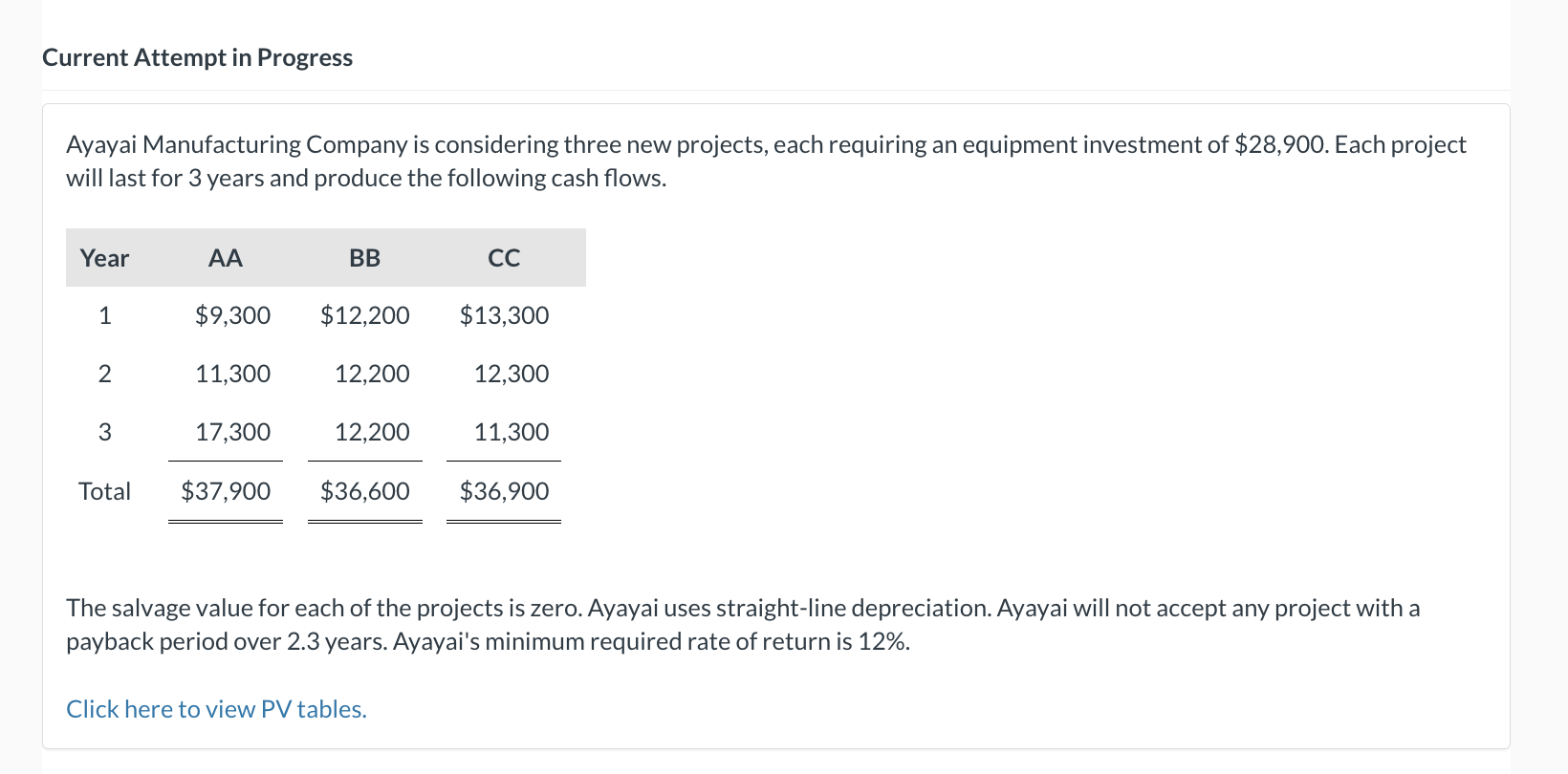 Solved Current Attempt in Progress (a)Compute each project's | Chegg.com