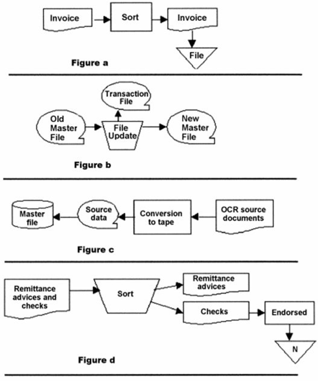 Solved Please complete the following four requirements. 1. | Chegg.com