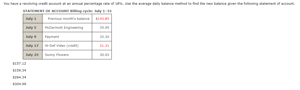 Solved You have a revolving credit account at an annual | Chegg.com