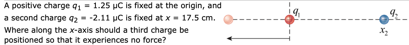 Solved A positive charge q1 = 1.25 \mu C is fixed at the | Chegg.com