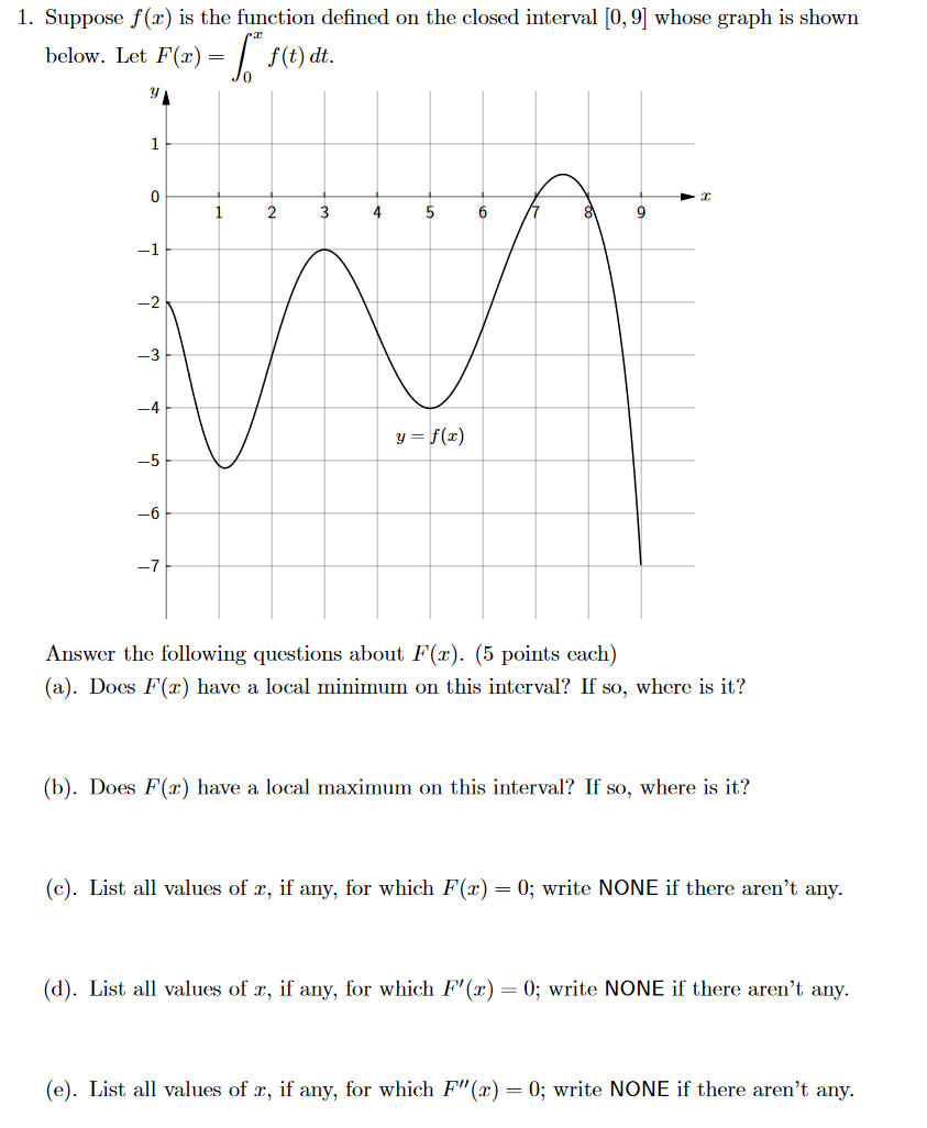 Solved 1. Suppose f() is the function defined on the closed | Chegg.com
