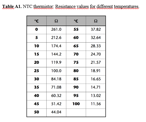 Solved NTC Thermistor Calibration | Chegg.com
