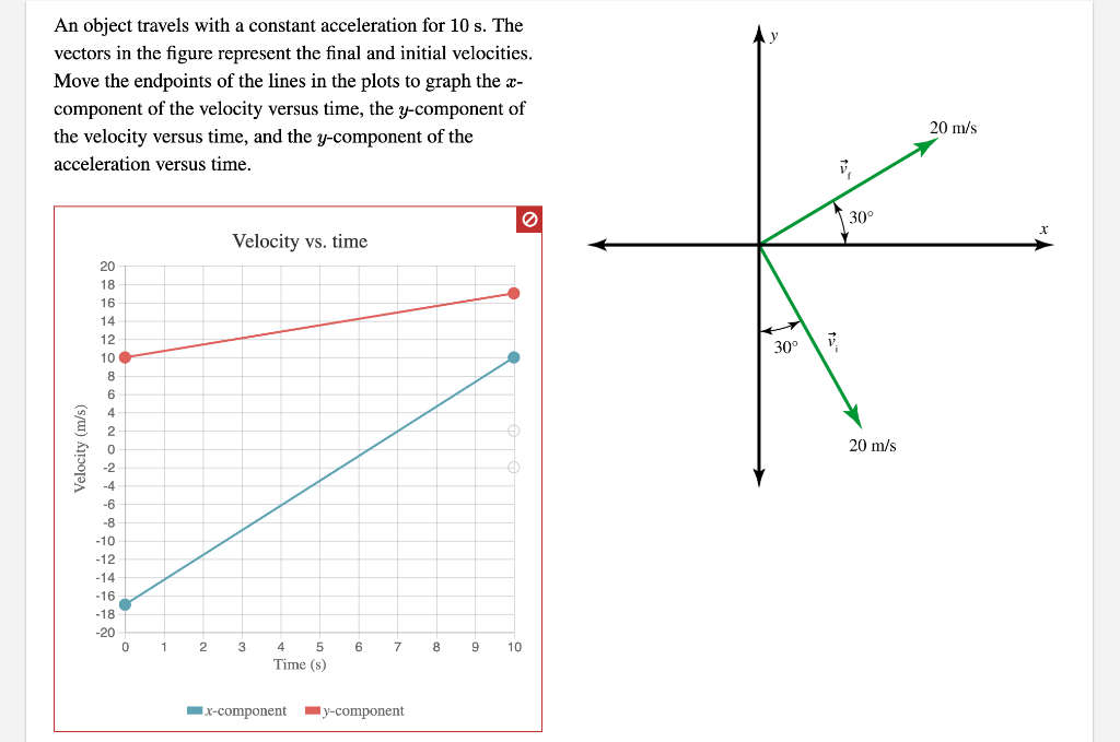 Solved An object travels with a constant acceleration for 10 | Chegg.com