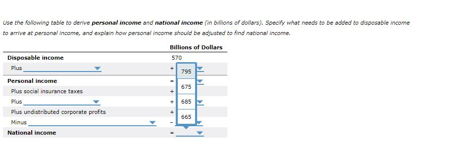 Solved The following table shows macroeconomic data for a | Chegg.com