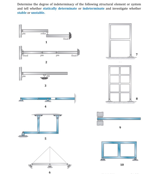 Solved Determine the degree of indeterminacy of the | Chegg.com
