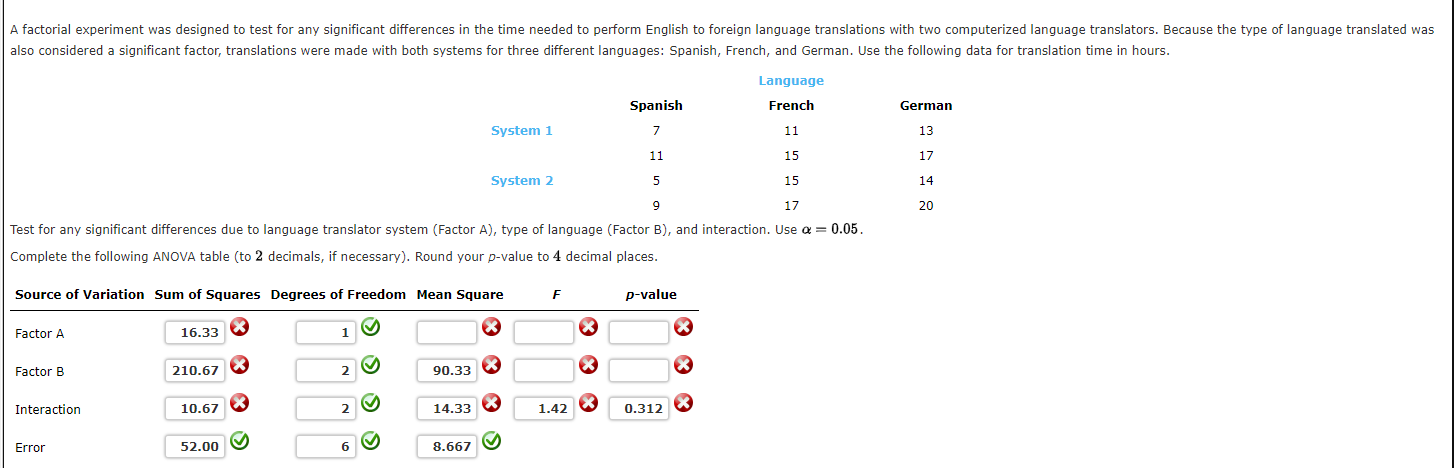 Solved also considered a significant factor, translations | Chegg.com