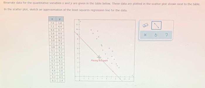 Solved Bivariate data for the quantitative variables x and y | Chegg.com