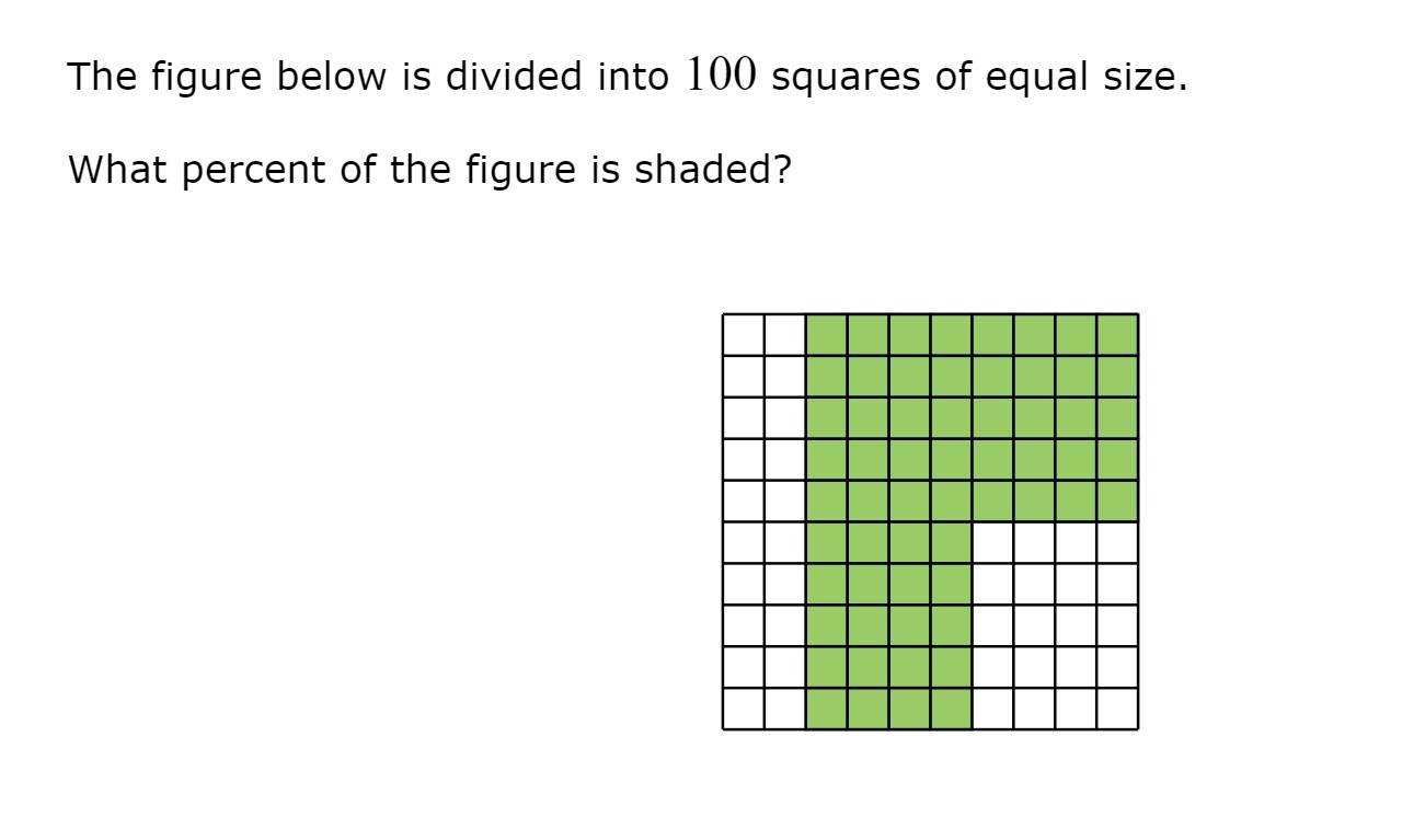 Solved The figure below is divided into 100 squares of equal | Chegg.com