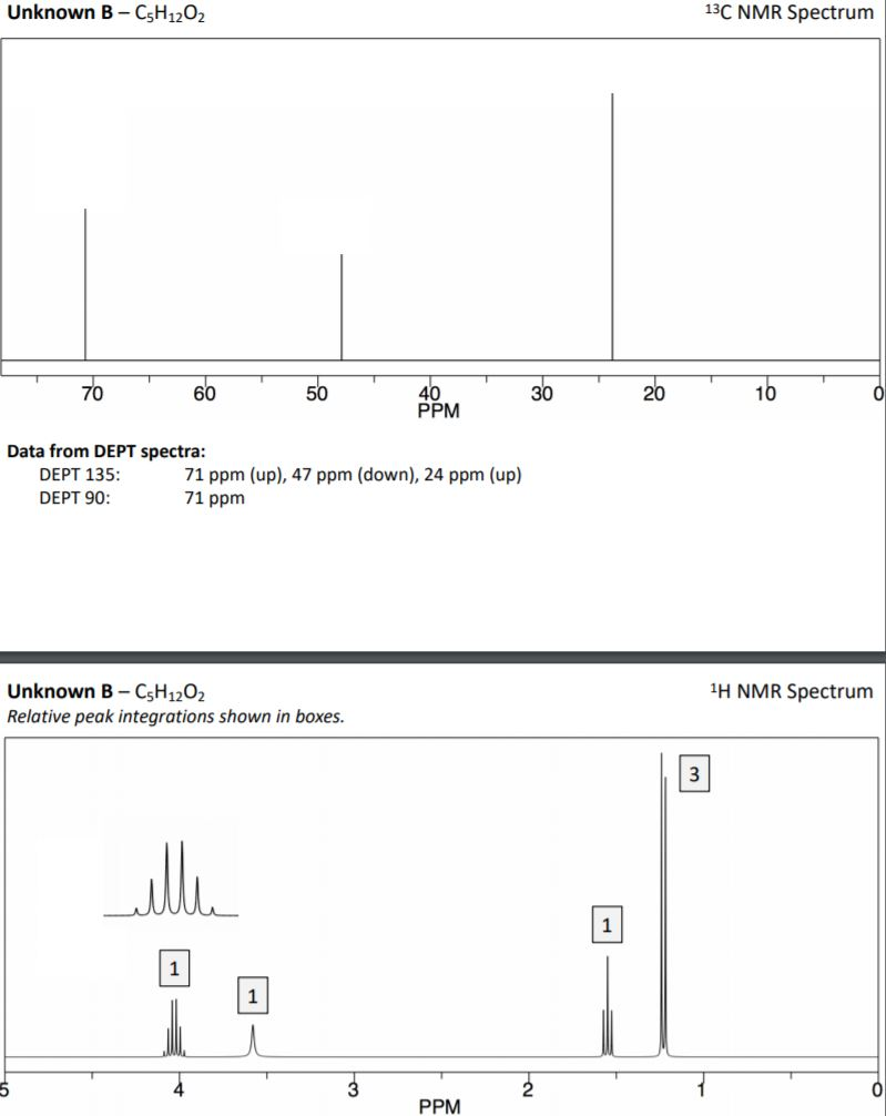 Solved Unknown B - C5H12O2 Draw the structure in the space | Chegg.com