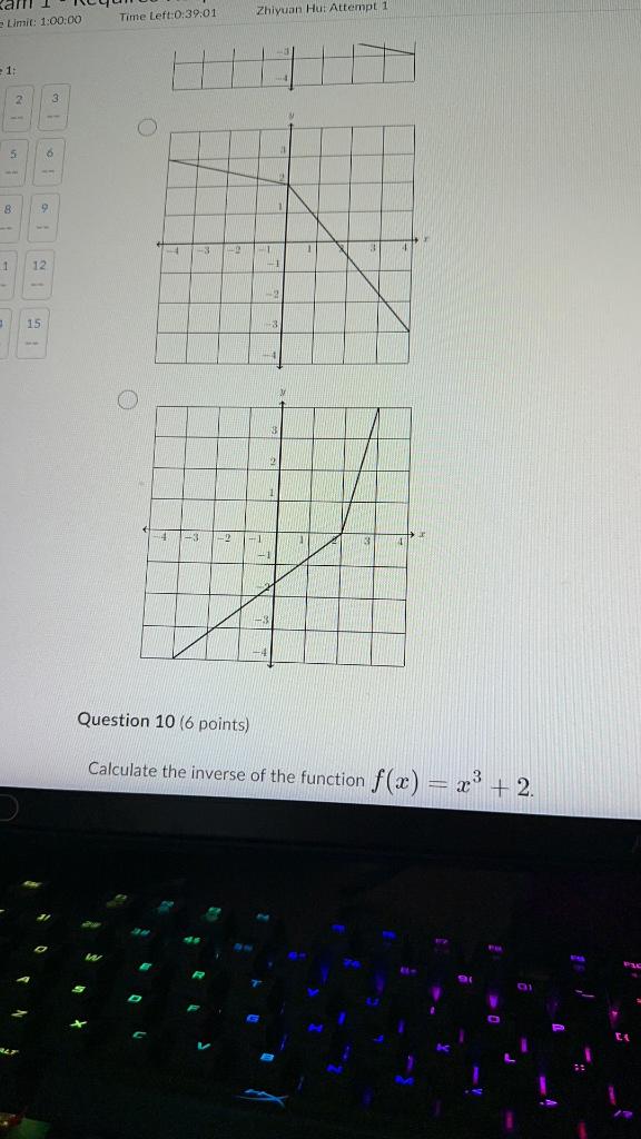 Solved The graph of a function y=f(x) is shown below. | Chegg.com