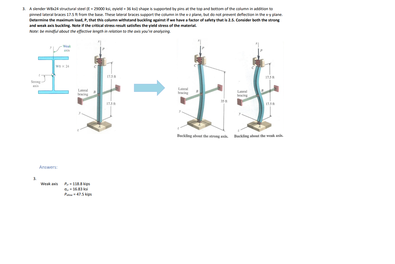 Solved A slender W8x24 structural steel (E=29000ksi, cyield | Chegg.com