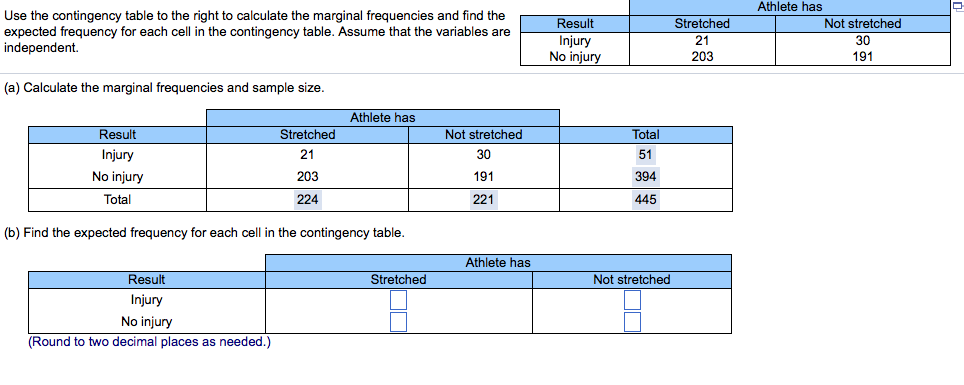 Solved Athlete has Use the contingency table to the right to | Chegg.com