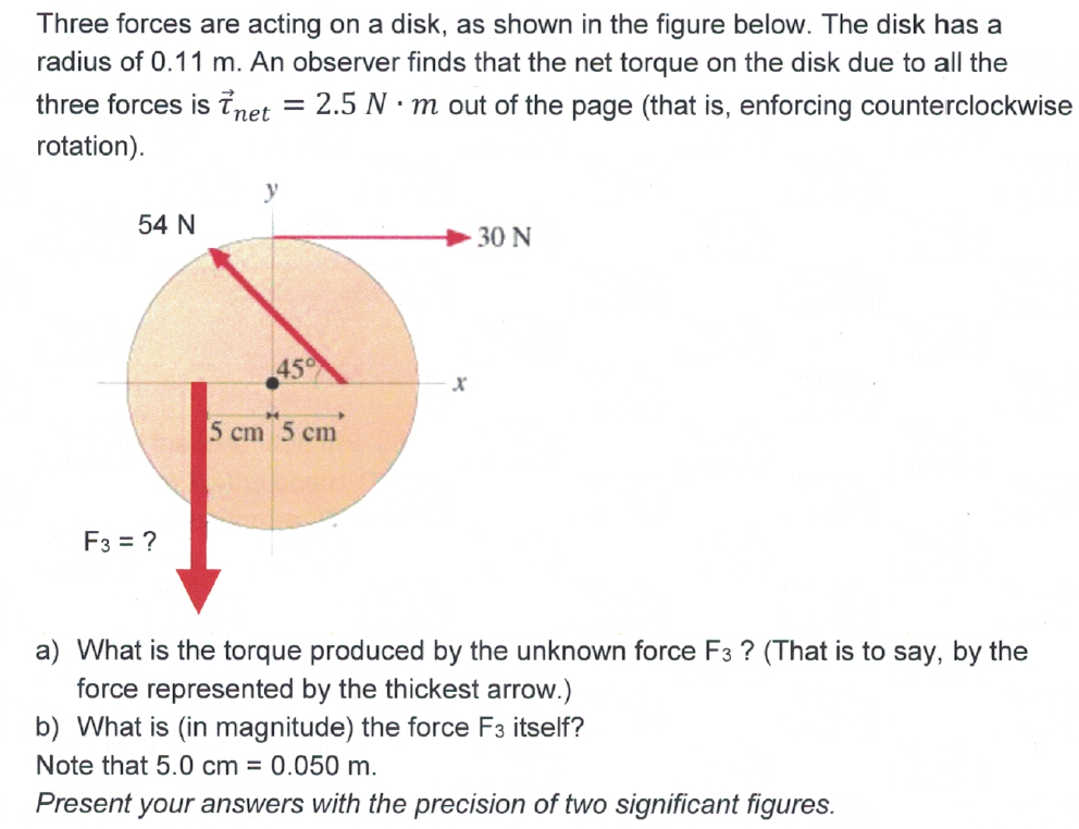 Solved Three forces are acting on a disk, as shown in the | Chegg.com