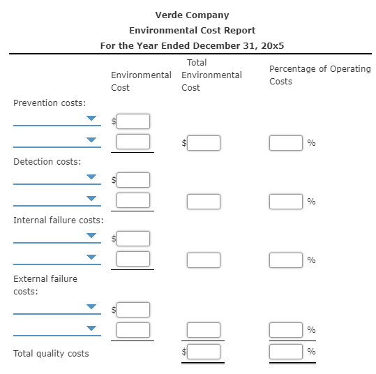 Solved Environmental Cost Report Verde Company reported | Chegg.com