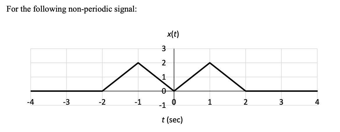 For the following non-periodic signal:A. Use MATLAB | Chegg.com