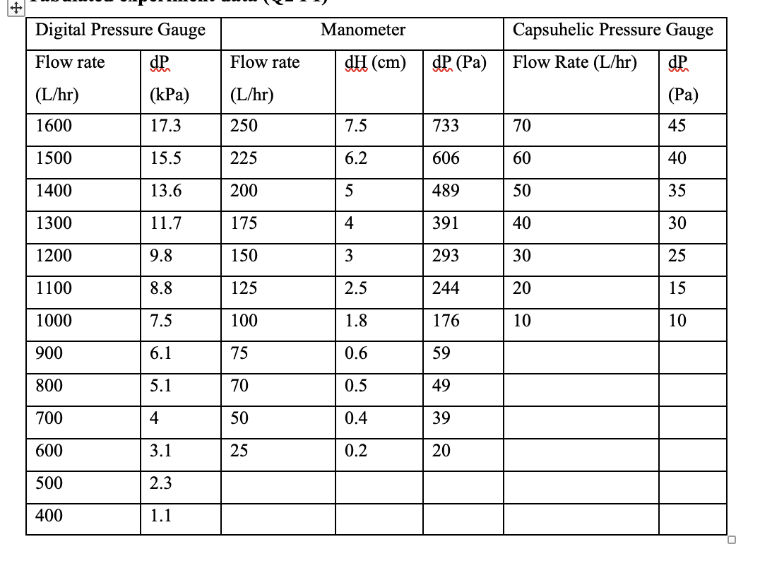 Solved Attempt to answer from the table and plot: Estimate | Chegg.com