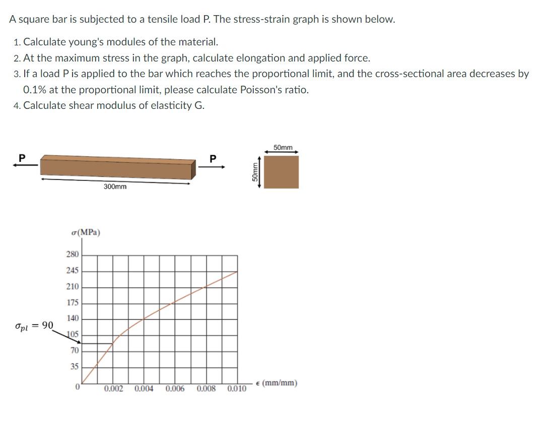Solved A square bar is subjected to a tensile load P. The | Chegg.com