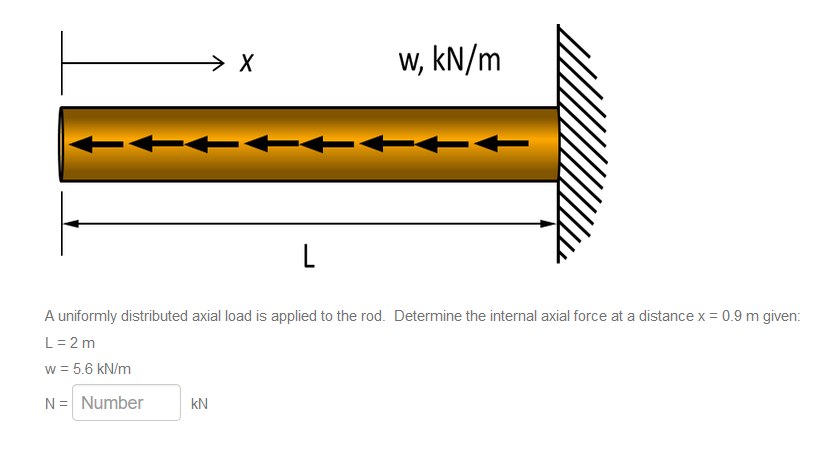 Solved X w, kN/m L A uniformly distributed axial load is | Chegg.com