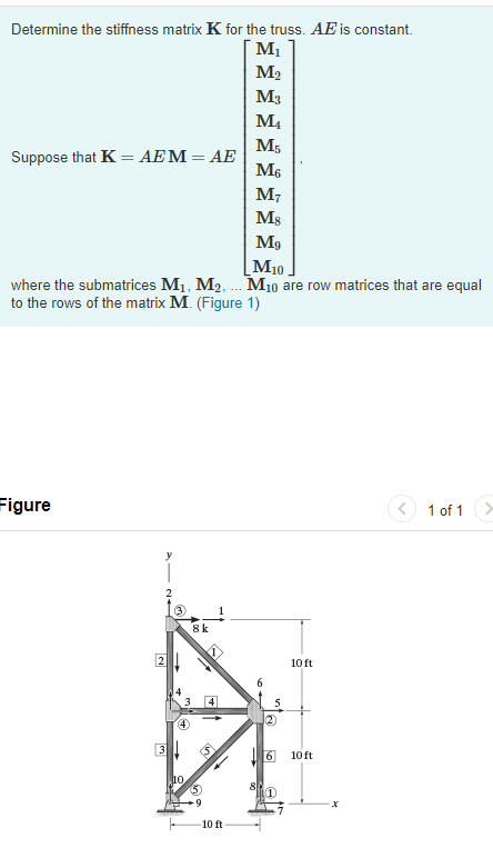 Solved Determine the stiffness matrix K for the truss. AE is | Chegg.com