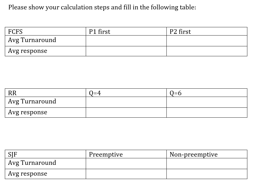 Solved Assume that the following processes are to be | Chegg.com