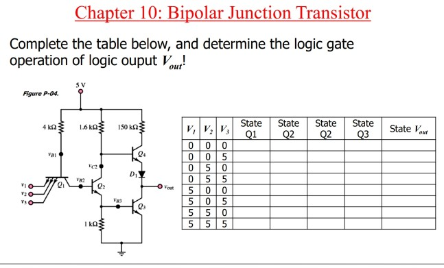 Solved Chapter 10: Bipolar Junction Transistor Complete the | Chegg.com