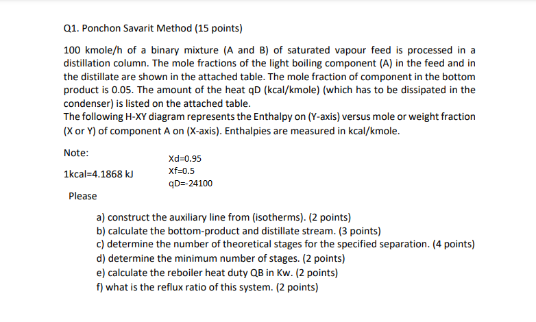 Solved Q1. Ponchon Savarit Method (15 points) 100 kmole/h of | Chegg.com