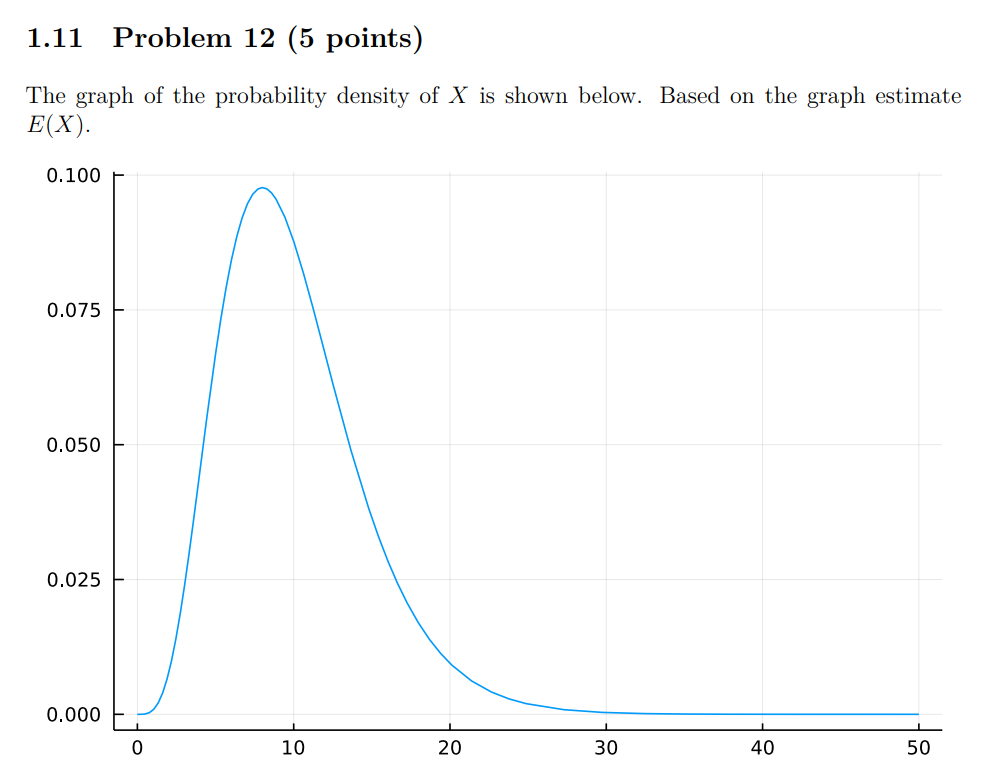Solved 1.11 Problem 12 (5 points) The graph of the | Chegg.com