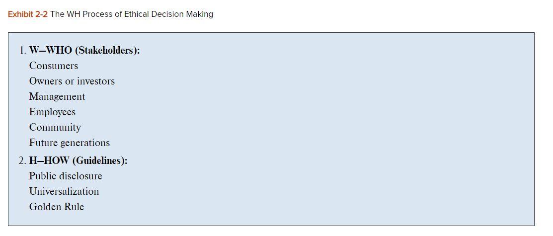 Solved Create a WH Framework chart, similar to Exhibit 2.1. | Chegg.com