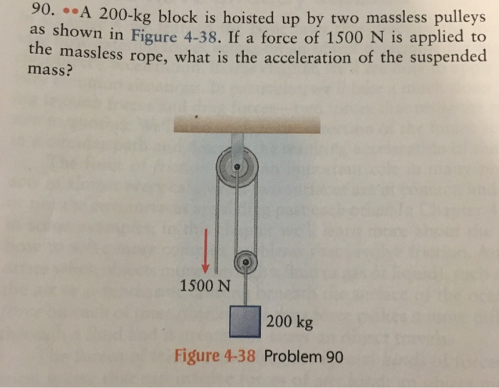 Solved A 200-kg block is hoisted up by two massless pulleys | Chegg.com