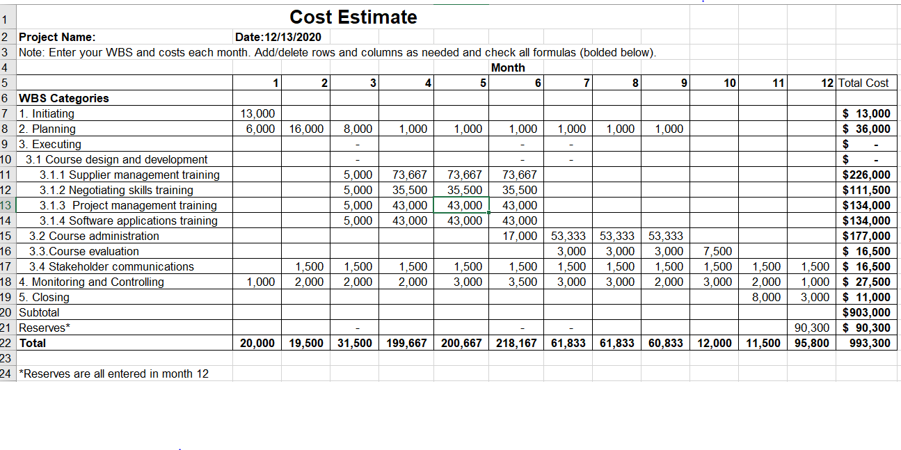 Solved Using the cost model you created below, prepare a | Chegg.com