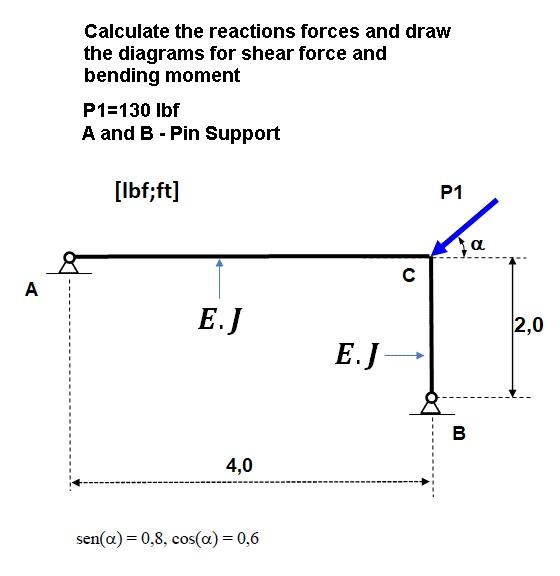 Solved Calculate the reactions forces and draw the diagrams | Chegg.com