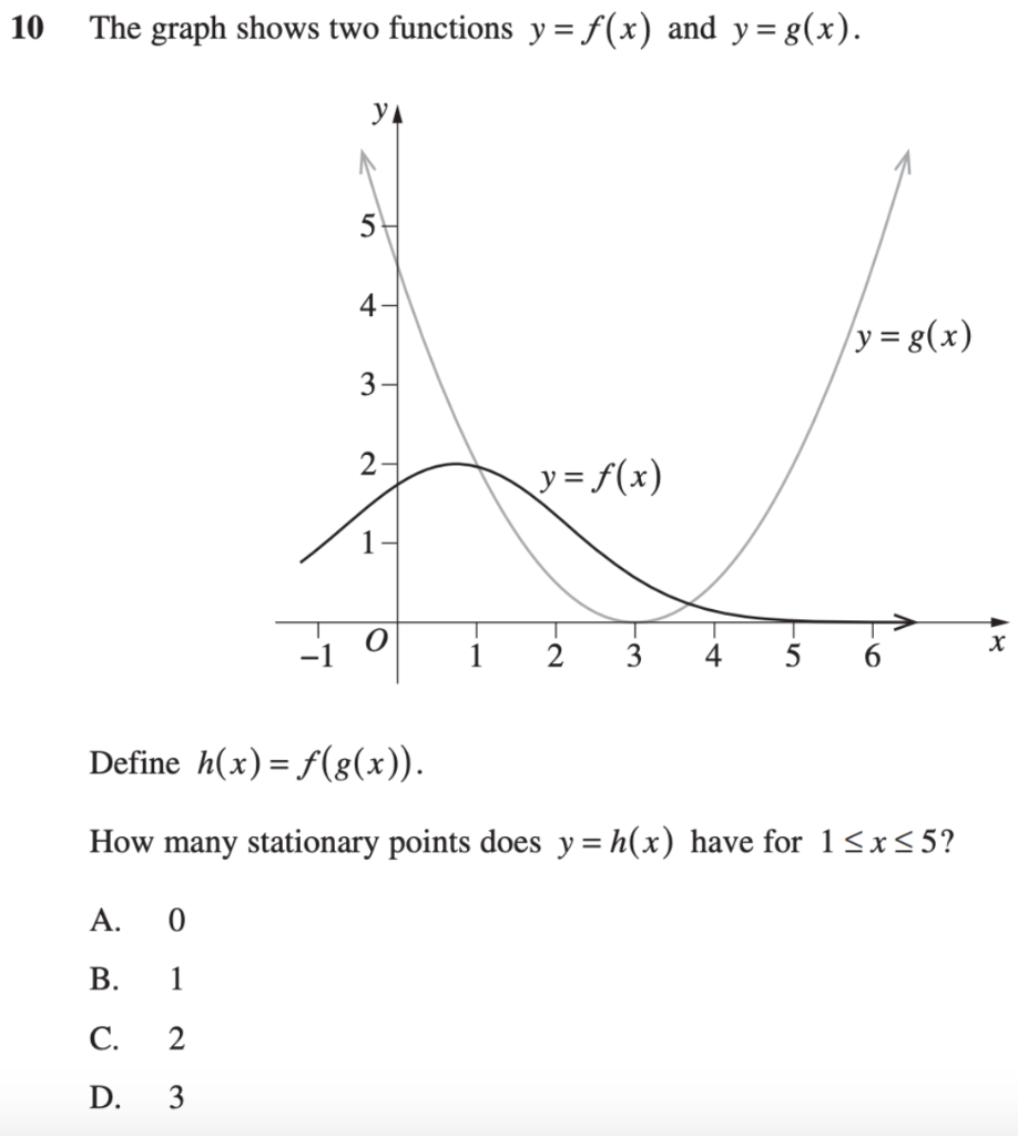 solved-10-the-graph-shows-two-functions-y-f-x-and-y-chegg