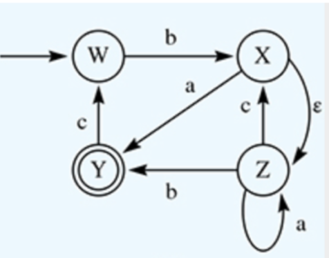 Solved Considering the Finite State Machine shown below, | Chegg.com