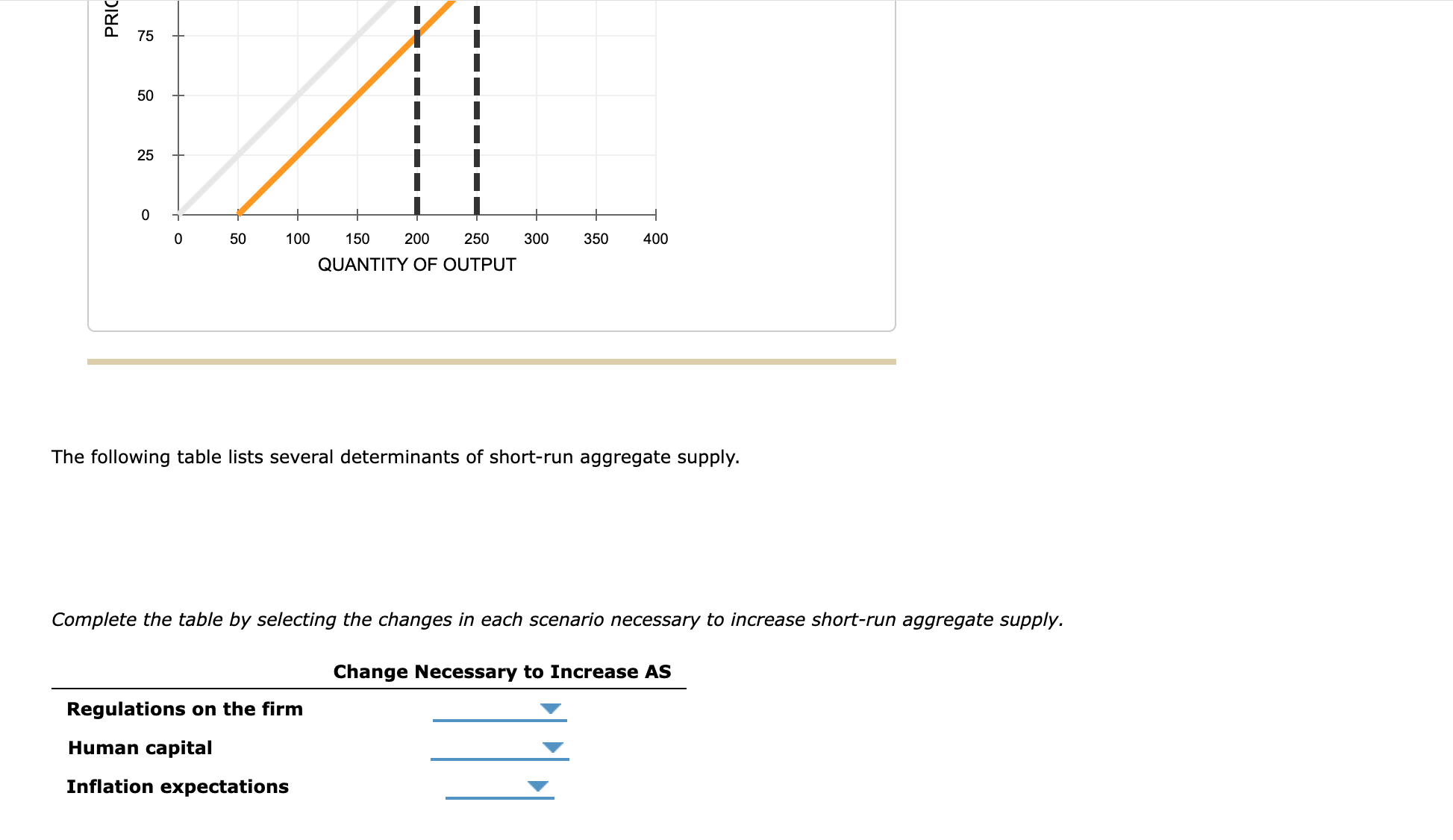 Solved The following graph shows an increase in short-run | Chegg.com
