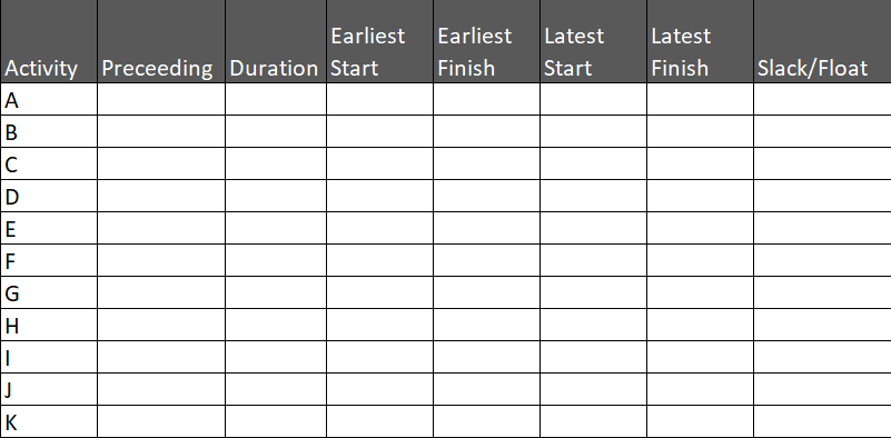 Solved With reference to the table below, determine the | Chegg.com