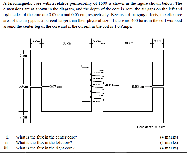 Solved A ferromagnetic core with a relative permeability of | Chegg.com