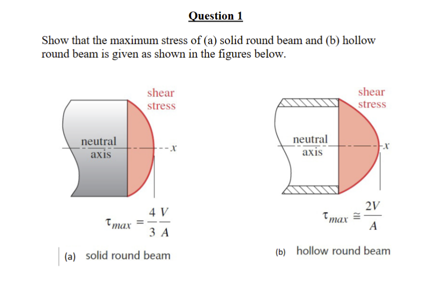 Solved Show that the maximum stress of (a) solid round beam | Chegg.com