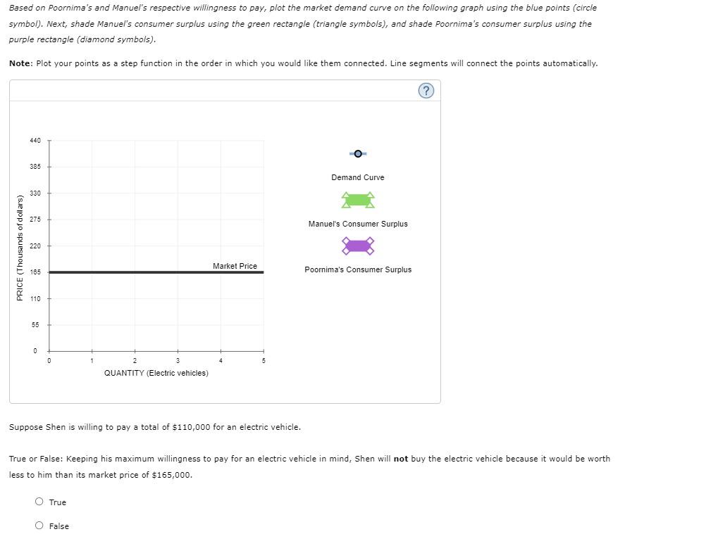 Solved 2. Individual demand and consumer surplus Consider | Chegg.com