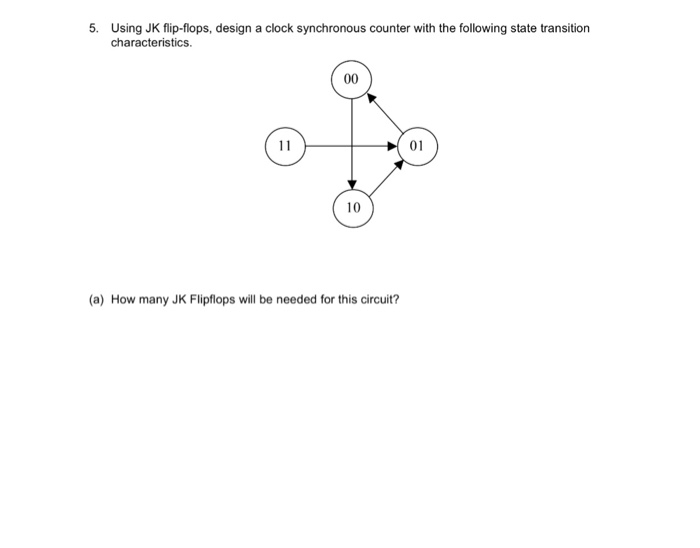 Solved 5. Using JK flip-flops, design a clock synchronous | Chegg.com
