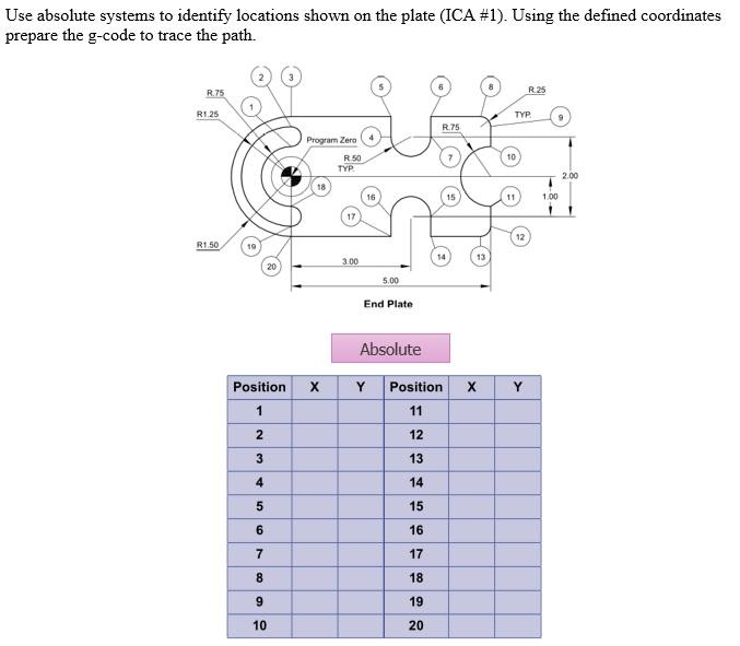 Solved Use absolute systems to identify locations shown on | Chegg.com