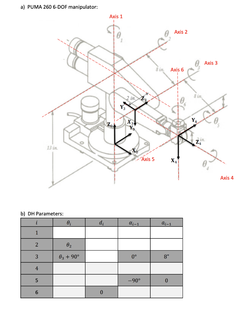 Solved Problem 2: (80 Points) Derive the complete set of | Chegg.com