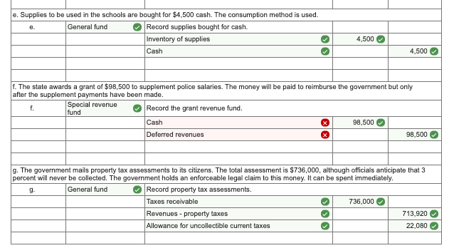 Solved Prepare journal entries for a local government to | Chegg.com