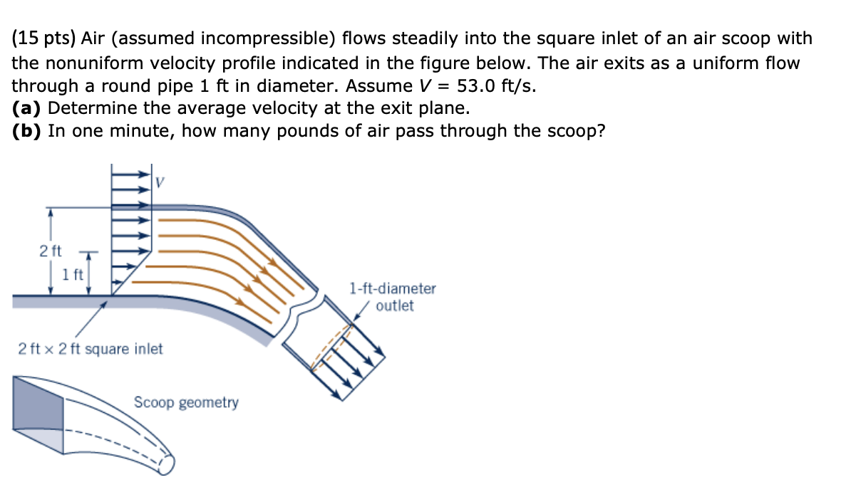 Solved (15 pts) Air (assumed incompressible) flows steadily | Chegg.com