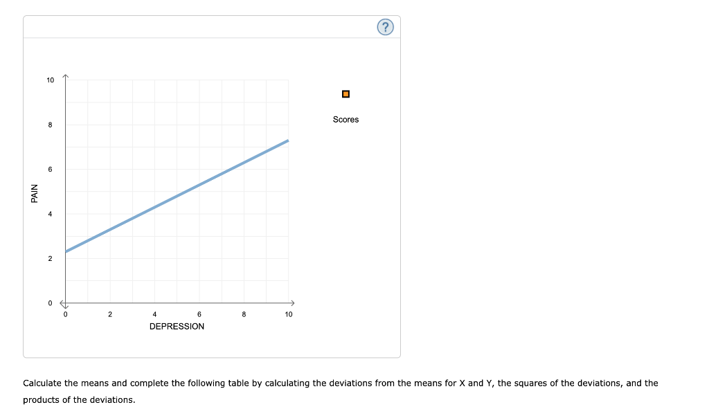 Solved Stewart Fleishman specializes in the psychiatric | Chegg.com