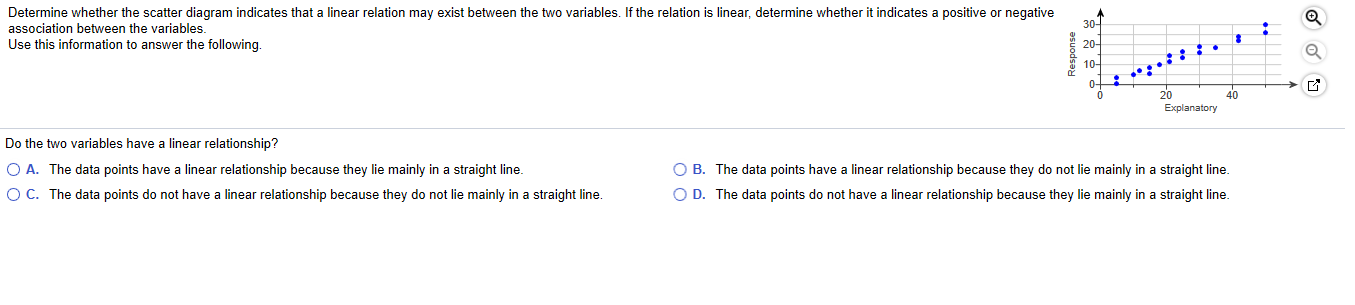 Solved Determine whether the scatter diagram indicates that | Chegg.com